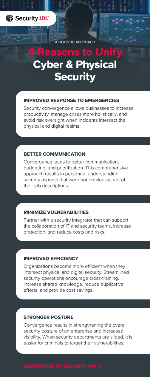 Cyber and physical security convergence