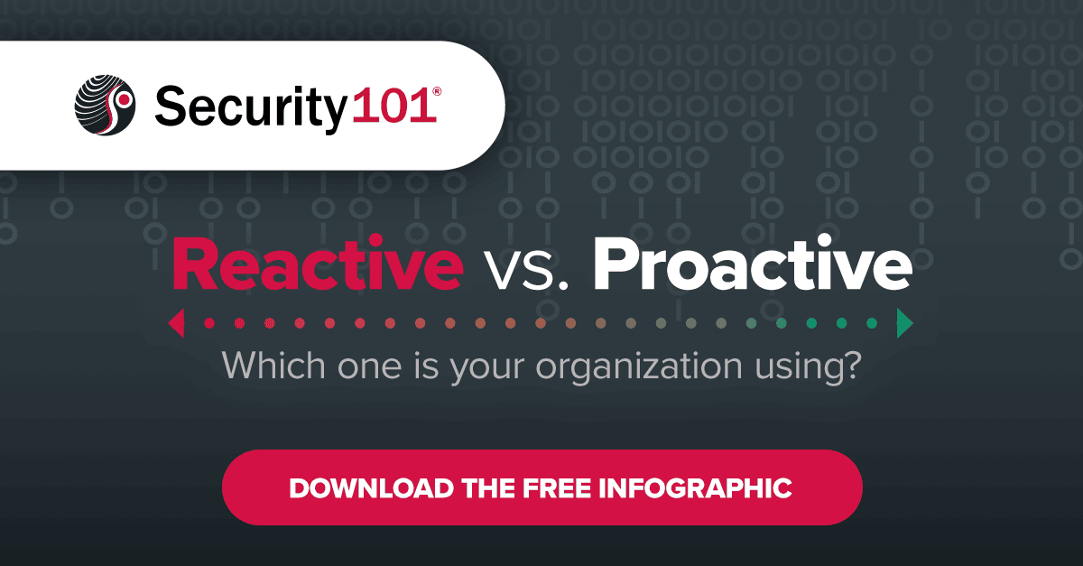 What Is Proactive Security? | Security 101